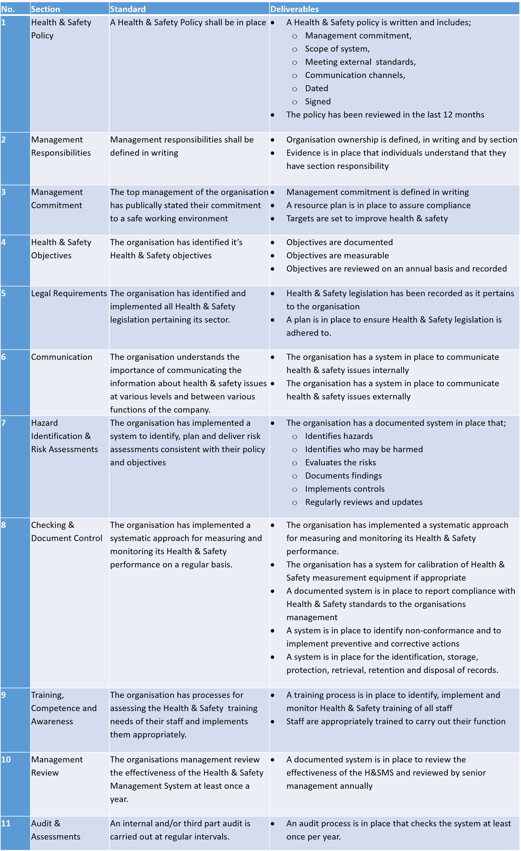 Health & Safety Essentials - QG Management StandardsQG Management Standards