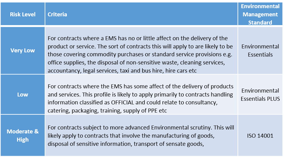 Environmental Essentials - QG Management StandardsQG Management Standards